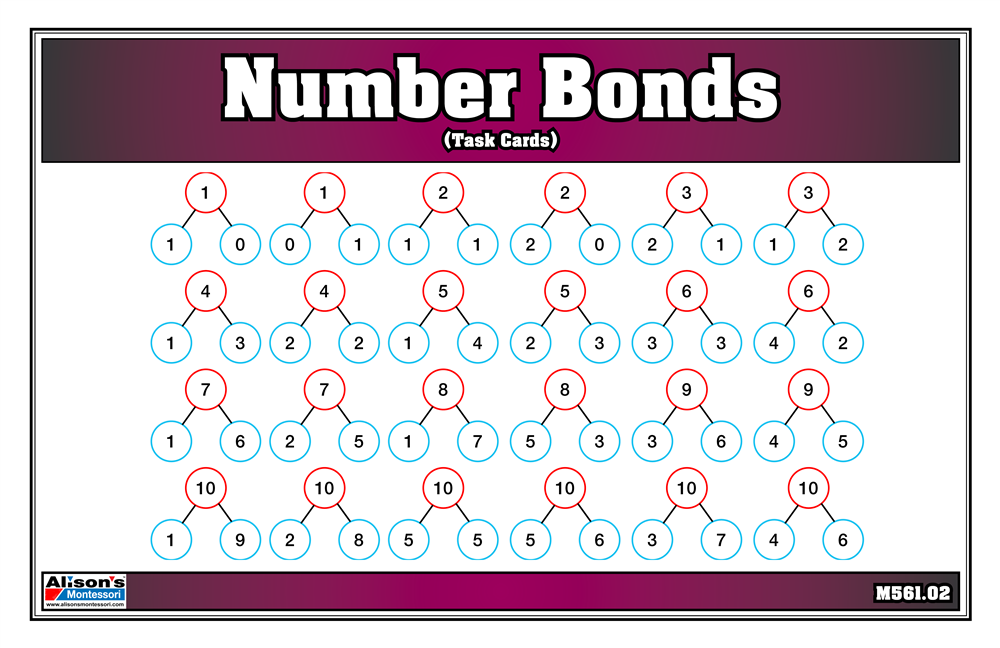 Number Bonds (Task Cards) – Alison's Montessori Asia