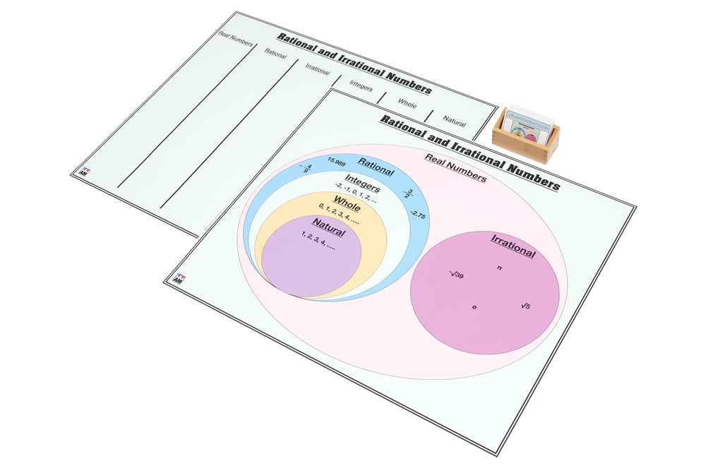Rational and Irrational Numbers Charts with Cards – Alison's Montessori ...